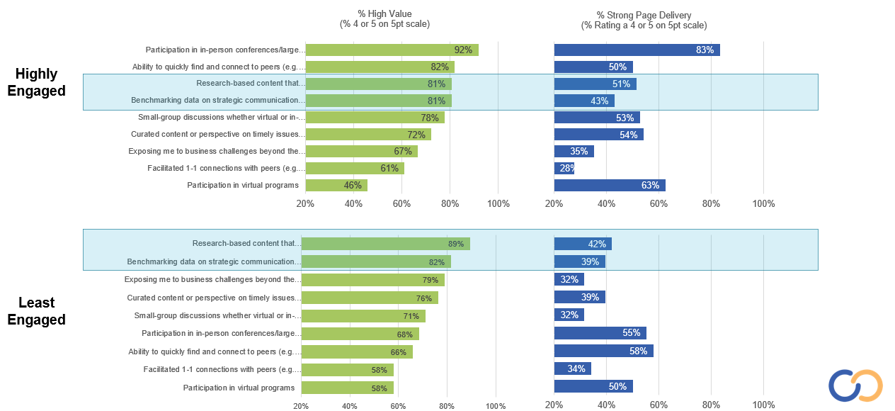 Member Personas - Arthur W. Page Society
